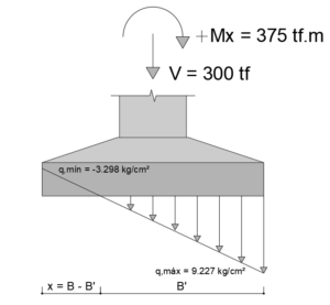 COMO DIMENSIONAR SAPATA? GUIA COMPLETO - Estude Engenharia