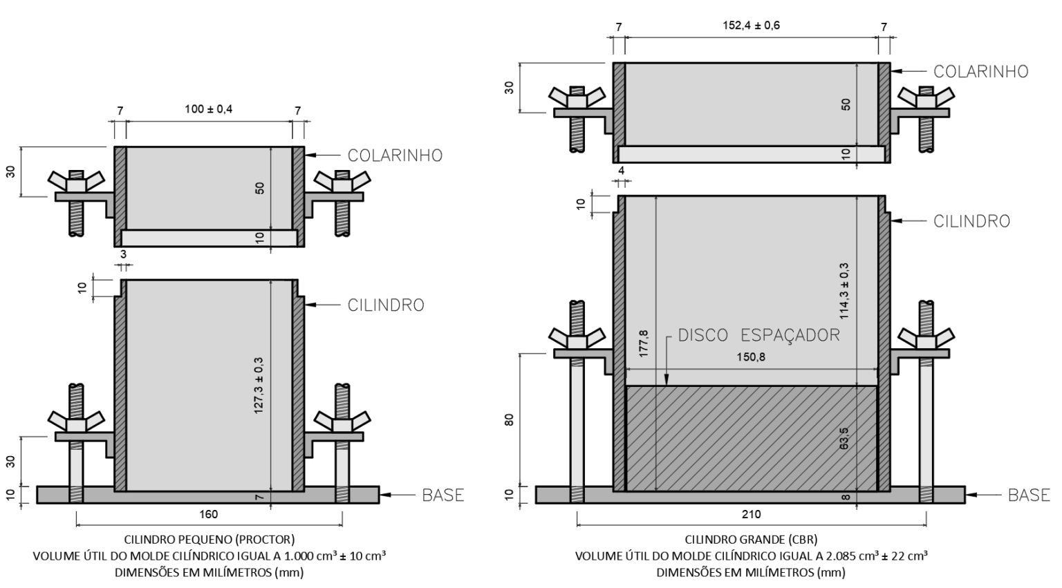 ENSAIO DE PROCTOR: COMPACTAÇÃO DE SOLOS - Estude Engenharia