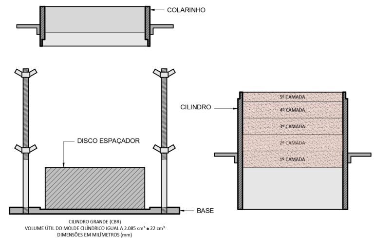 ENSAIO DE PROCTOR: COMPACTAÇÃO DE SOLOS - Estude Engenharia
