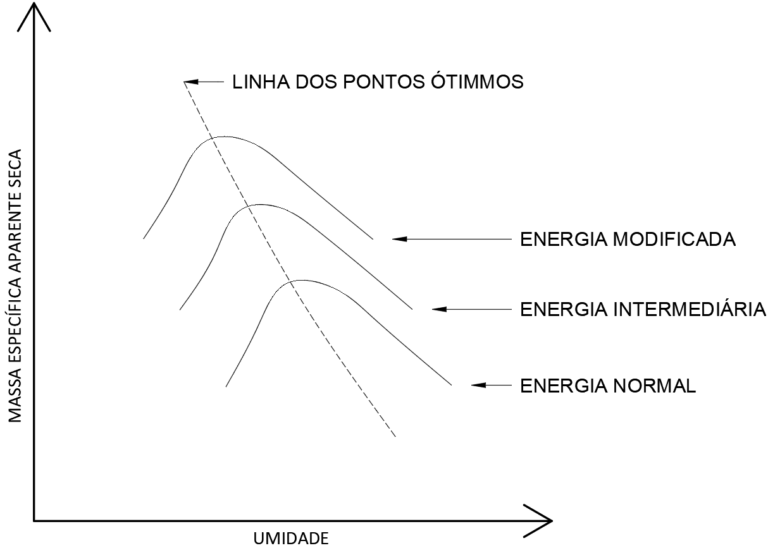 ENSAIO DE PROCTOR: COMPACTAÇÃO DE SOLOS - Estude Engenharia